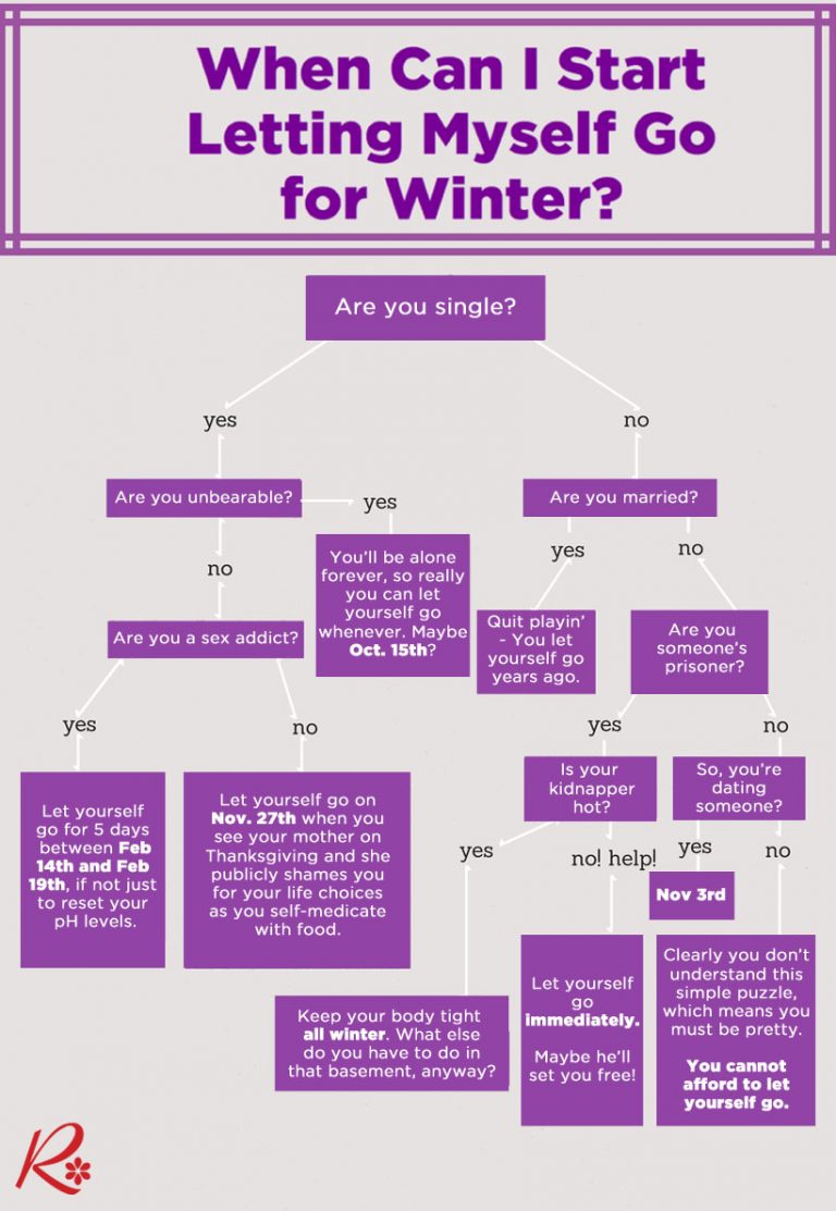 Reductress » INFOGRAPHIC: When Can I Start Letting Myself Go for Winter?