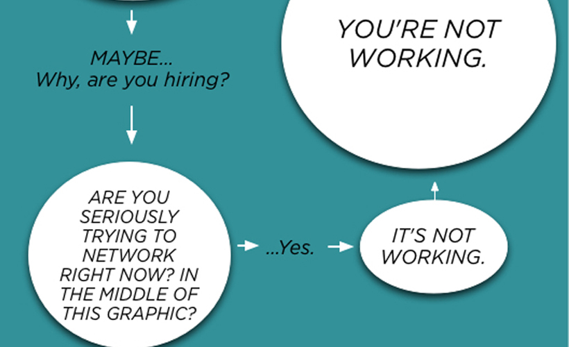 Reductress » FLOWCHART: Am I Networking, Or Just Not Working?